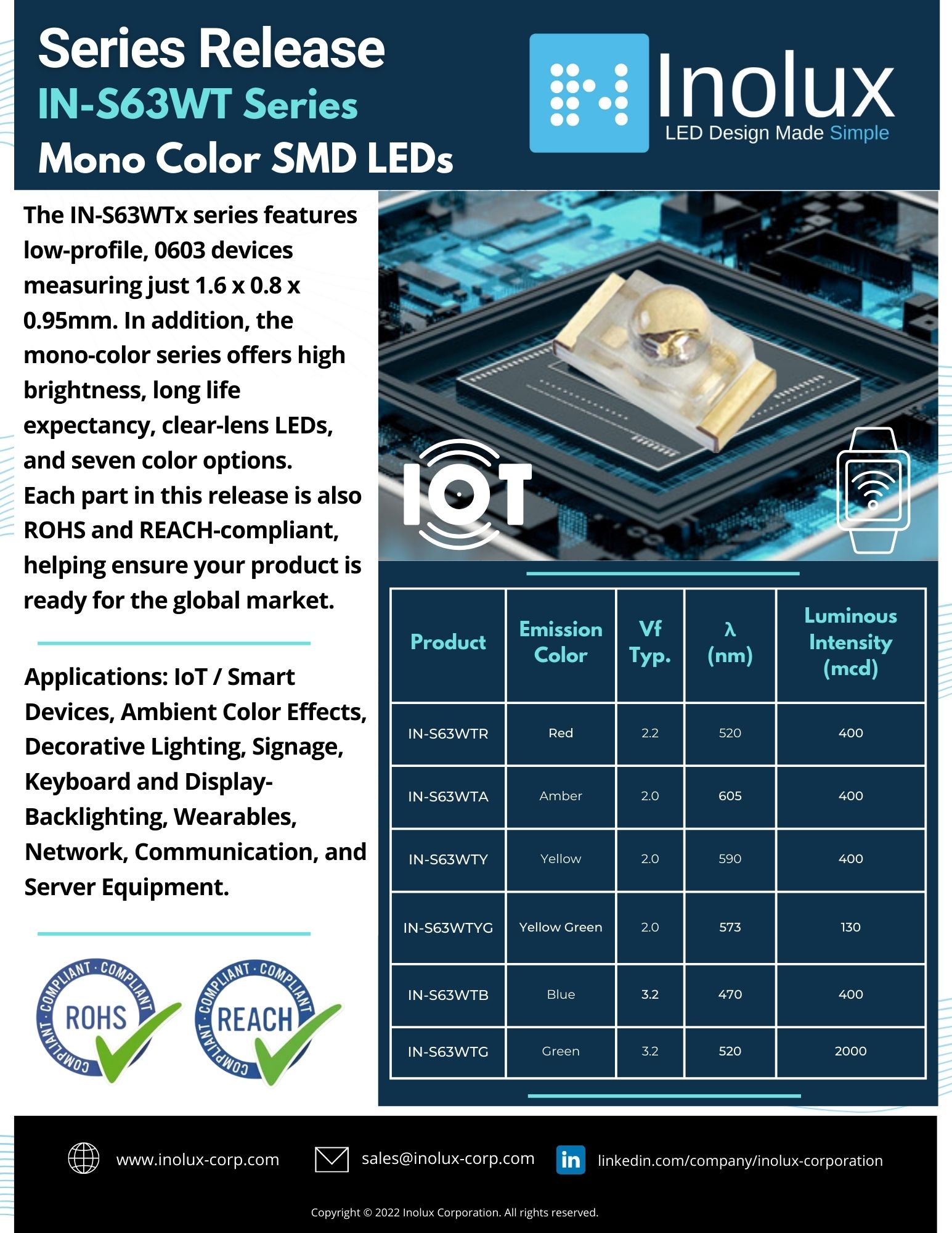 Inolux | LED Design Made Simple
